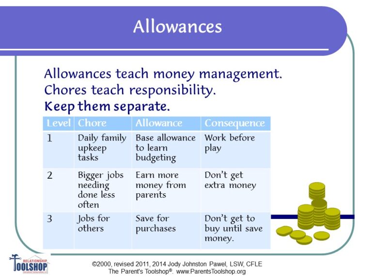 Is Giving An Allowance For Helping With The Household Chore List A Good ...